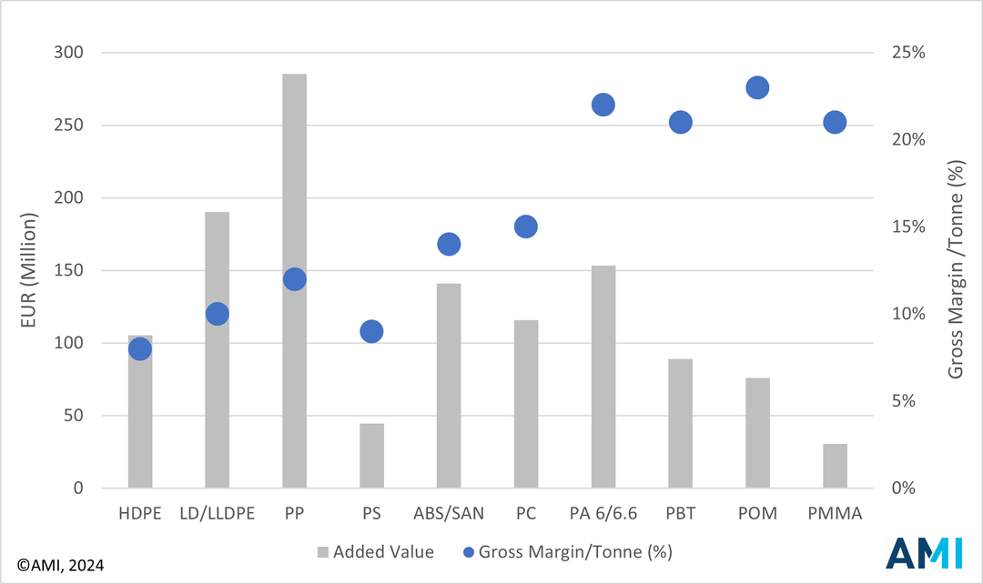 Polymer Distribution confirms its strategic relevance in the European ...